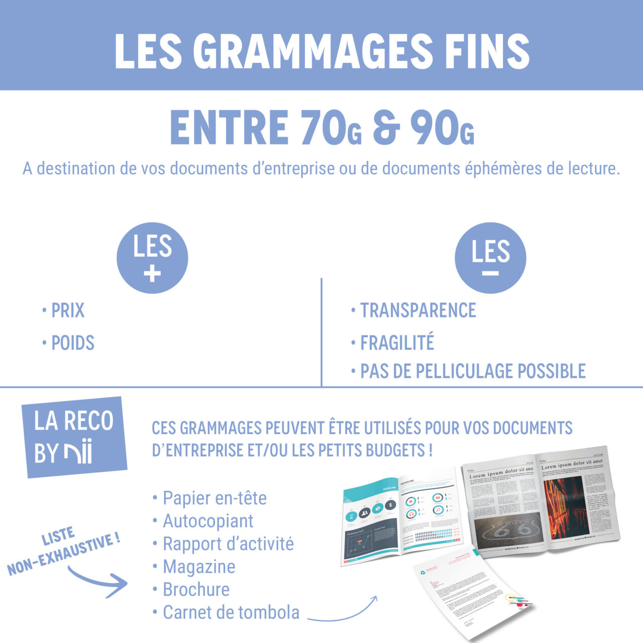 Le guide des grammages papiers