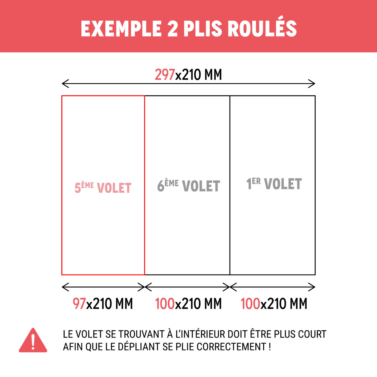 Le coin des plis : les dépliants et leurs plis
